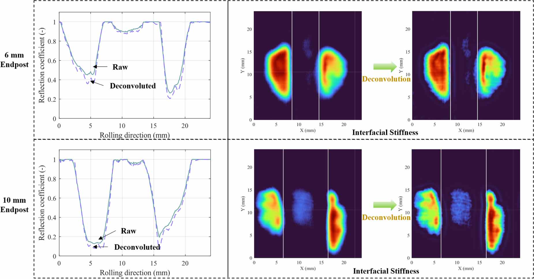 Insulated rail joint (IRJ) contact characterisation-an ultrasonic ...
