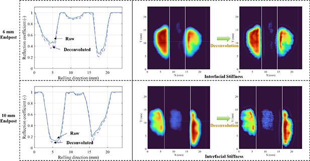 Insulated rail joint (IRJ) contact characterisation-an ultrasonic reflectometry approach for a ...