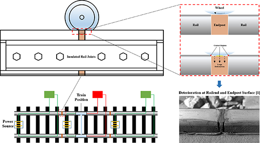 Insulated rail joint (IRJ) contact characterisation-an ultrasonic ...