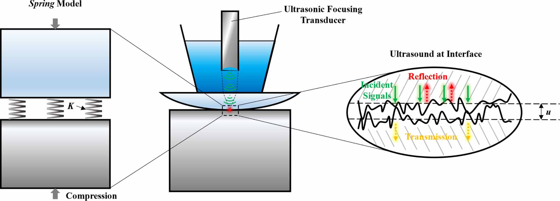 Insulated rail joint (IRJ) contact characterisation-an ultrasonic ...