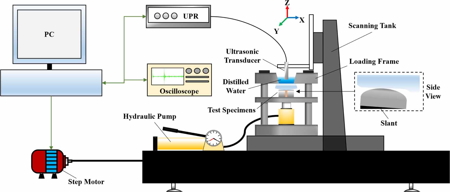 Insulated rail joint (IRJ) contact characterisation-an ultrasonic ...