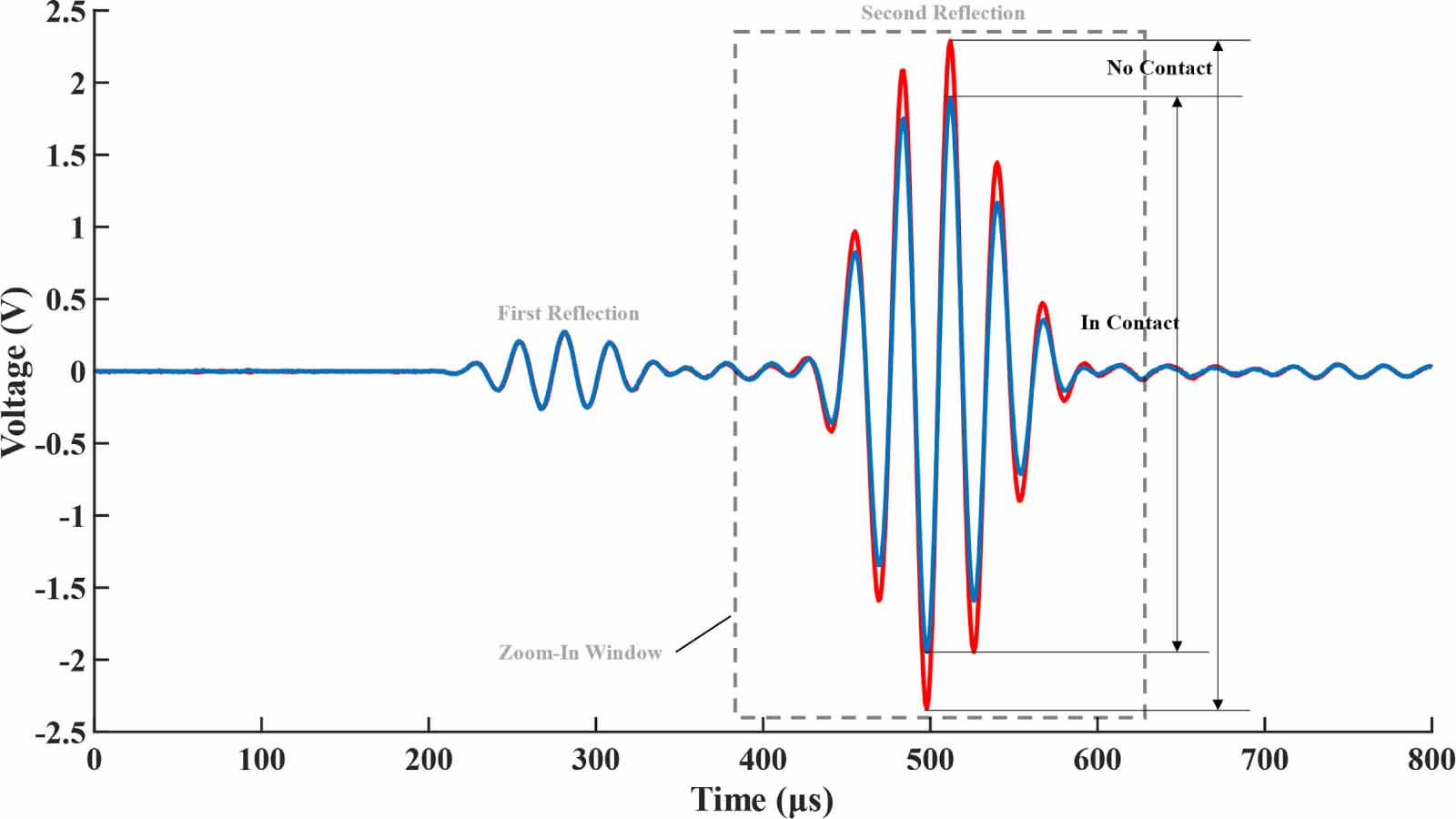 Insulated rail joint (IRJ) contact characterisation-an ultrasonic ...