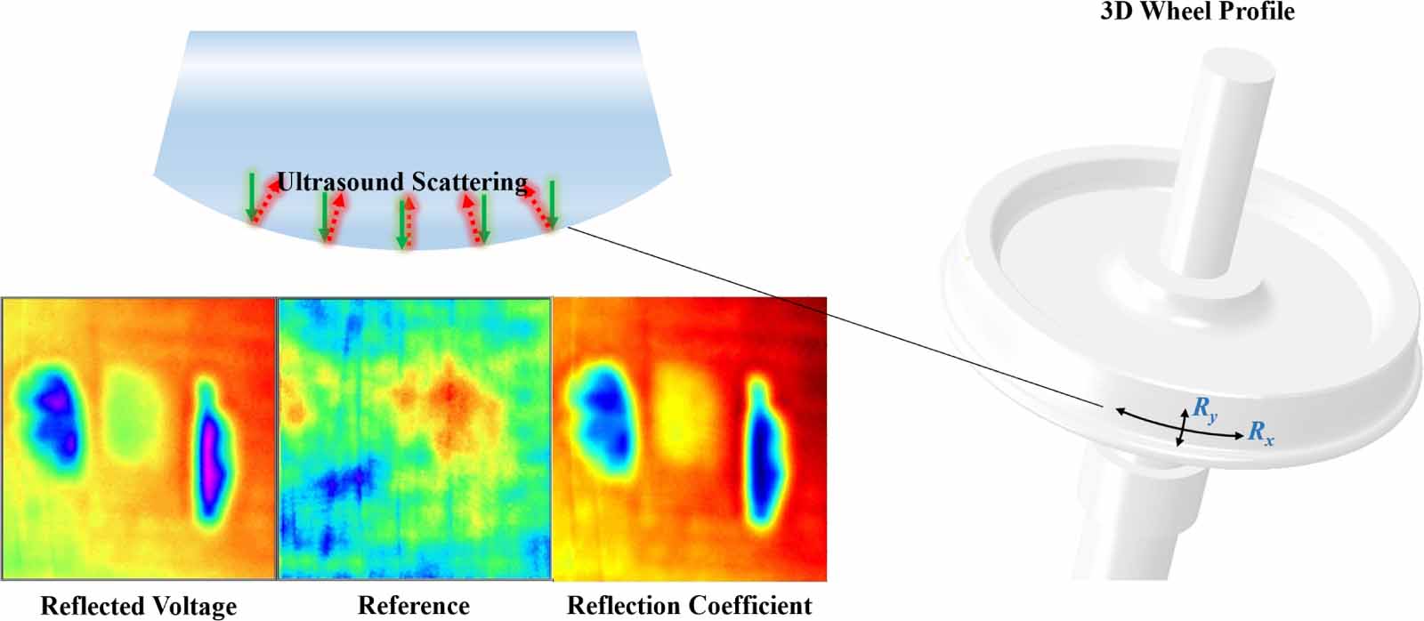 Insulated rail joint (IRJ) contact characterisation-an ultrasonic ...