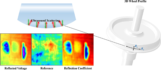 Insulated rail joint (IRJ) contact characterisation-an ultrasonic reflectometry approach for a ...