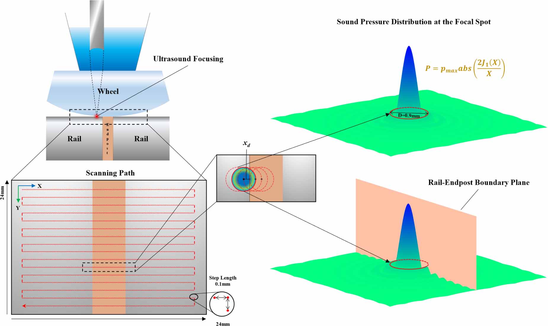 Insulated rail joint (IRJ) contact characterisation-an ultrasonic ...