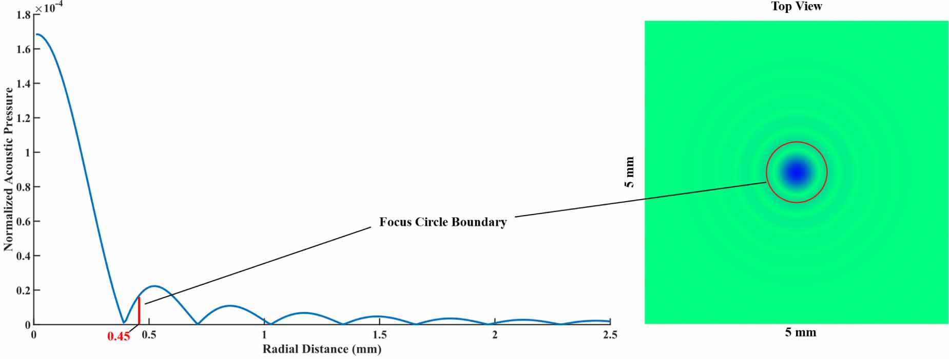 Insulated rail joint (IRJ) contact characterisation-an ultrasonic reflectometry approach for a ...