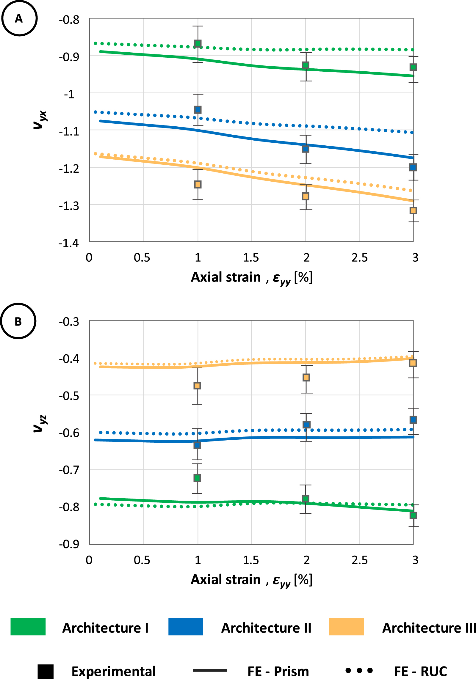 Novel polyhedral mechanical metamaterial exhibiting negative Poisson's ...