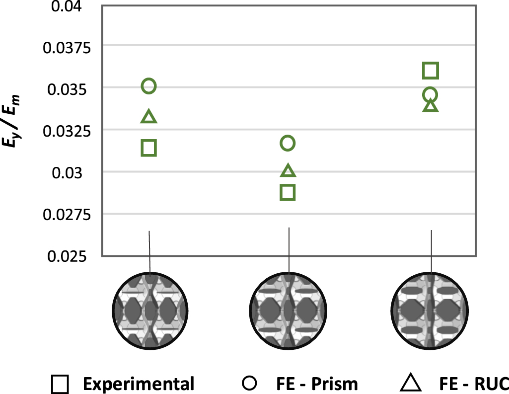Novel polyhedral mechanical metamaterial exhibiting negative Poisson’s ...