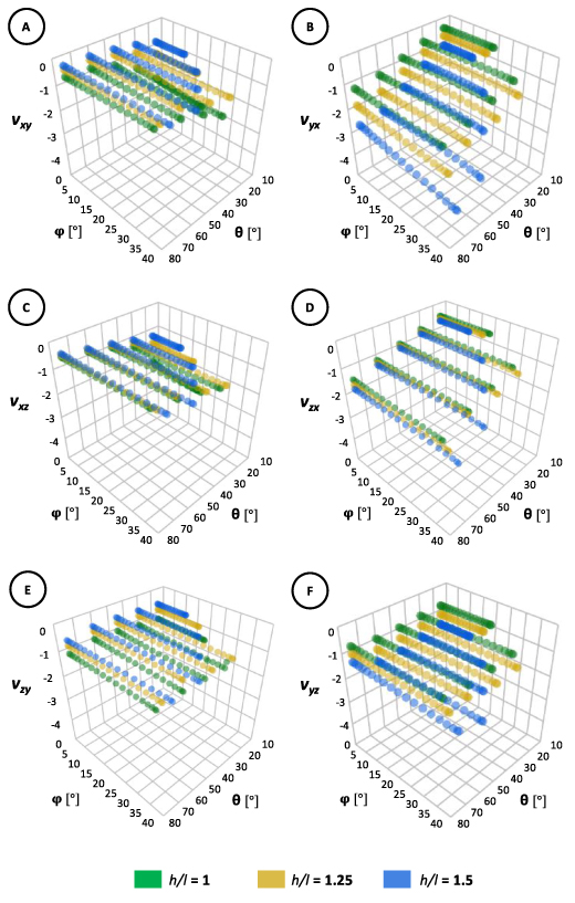 Novel polyhedral mechanical metamaterial exhibiting negative Poisson's ...