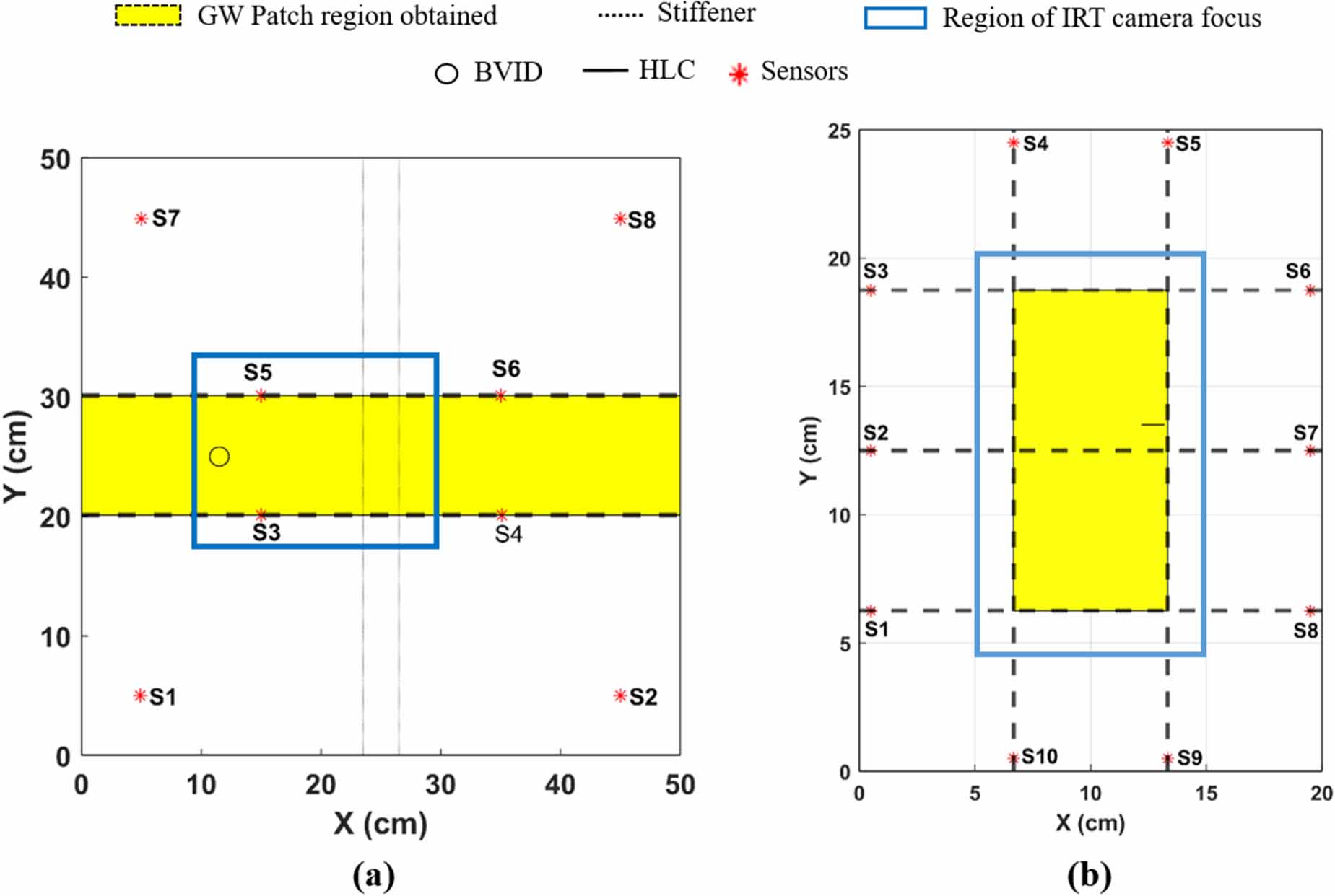 A global-local damage localization and quantification approach in ...