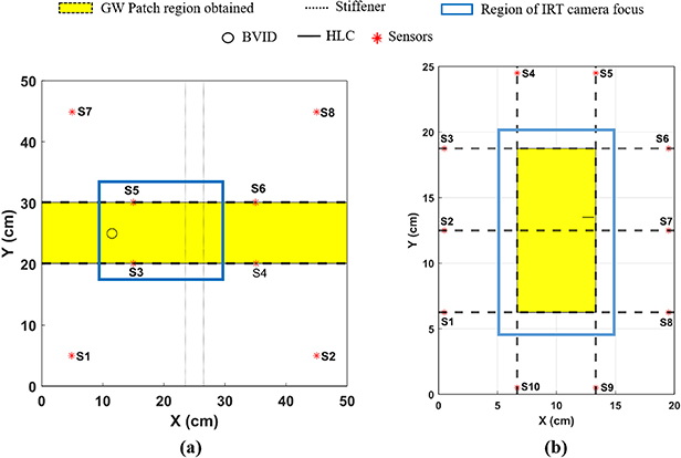A global-local damage localization and quantification approach in composite structures using ...