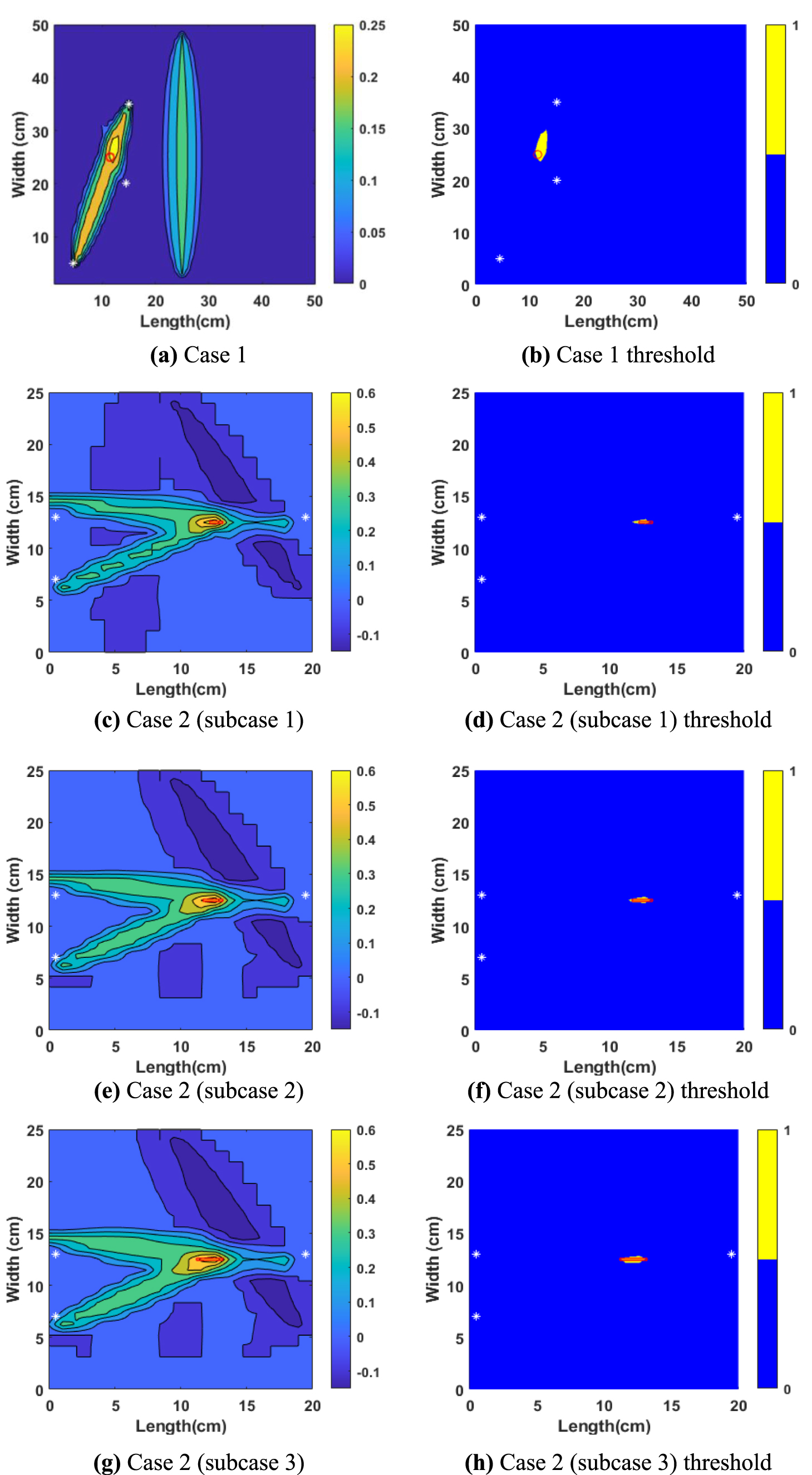 A global-local damage localization and quantification approach in ...