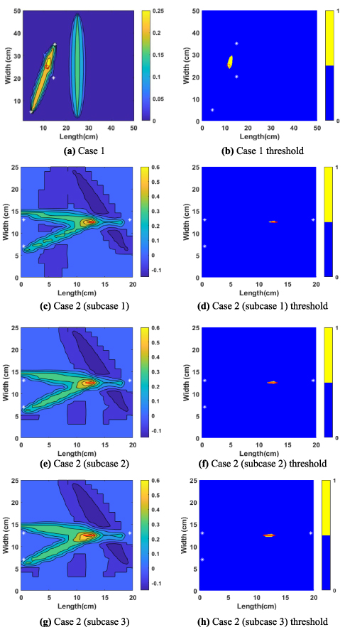 A global-local damage localization and quantification approach in composite structures using ...