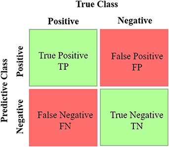 A global-local damage localization and quantification approach in ...