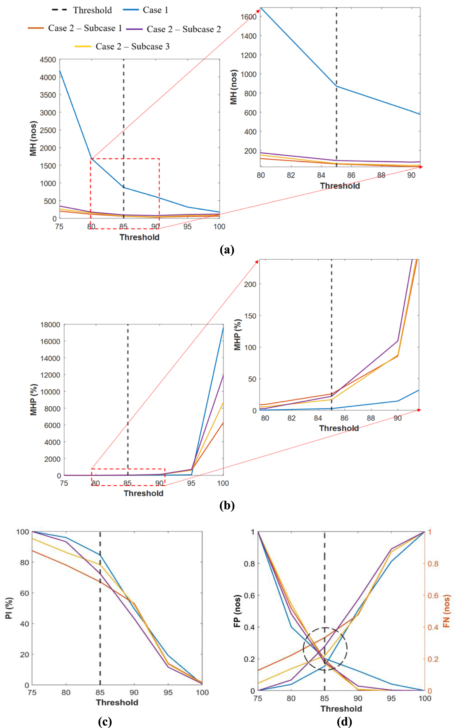 A global-local damage localization and quantification approach in ...