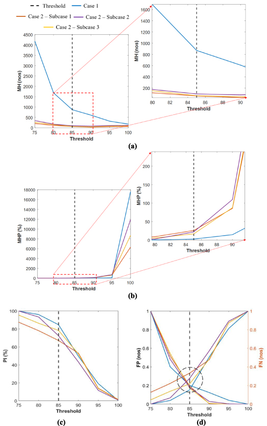 A global-local damage localization and quantification approach in composite structures using ...