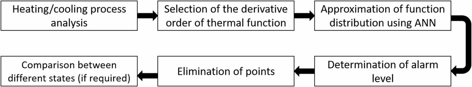 A global-local damage localization and quantification approach in composite structures using ...