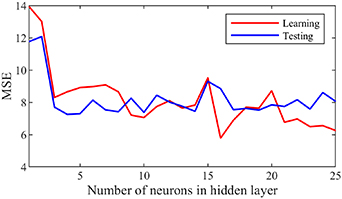 A global-local damage localization and quantification approach in ...