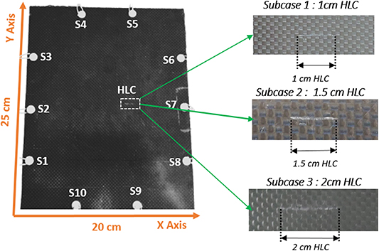A global-local damage localization and quantification approach in composite structures using ...