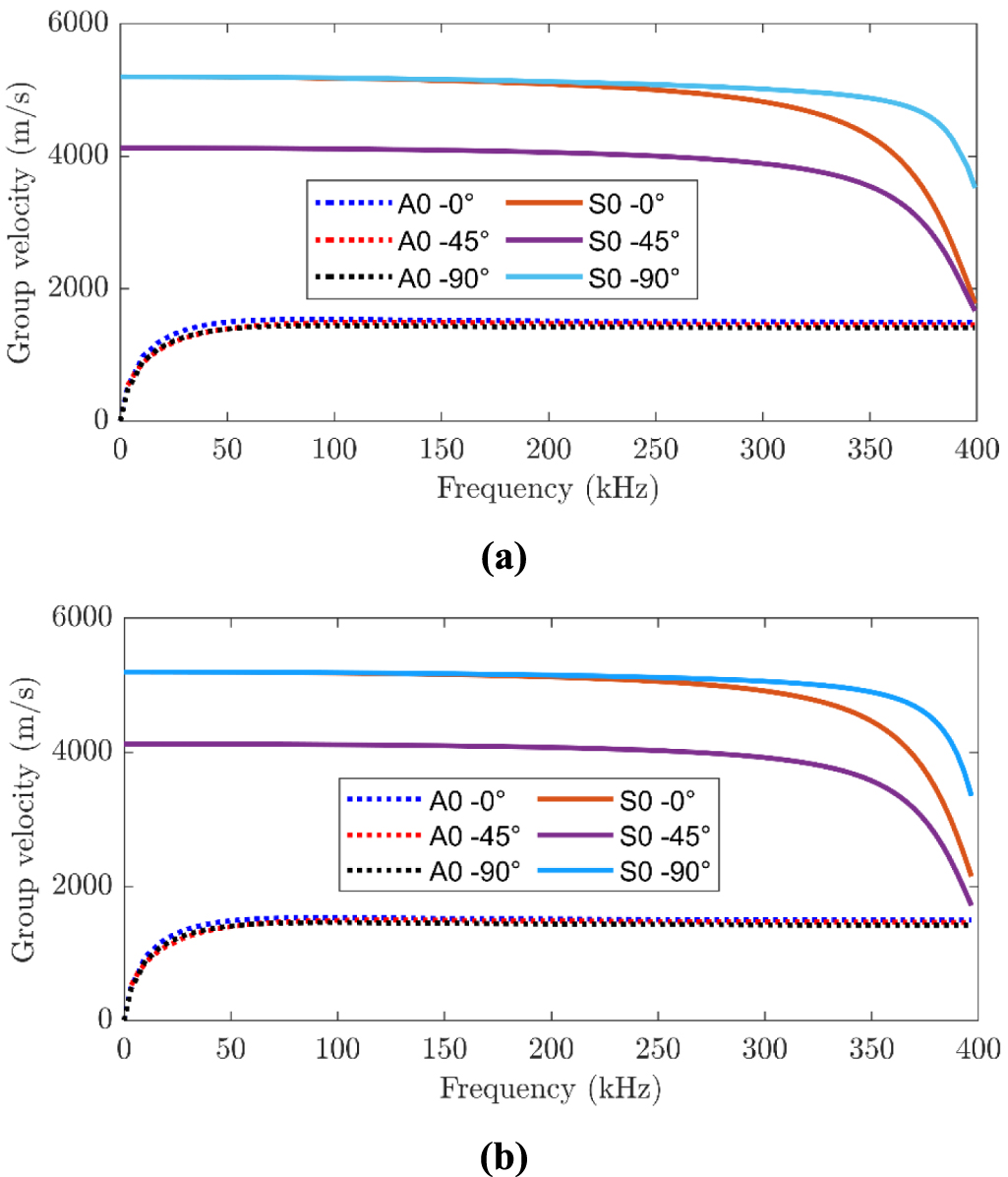 A global-local damage localization and quantification approach in composite structures using ...