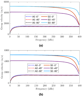 A global-local damage localization and quantification approach in composite structures using ...
