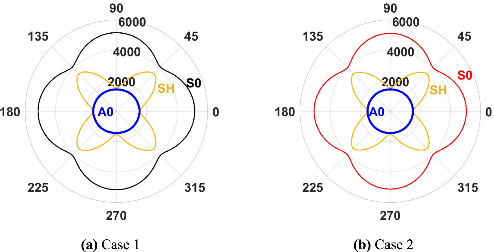 A global-local damage localization and quantification approach in composite structures using ...