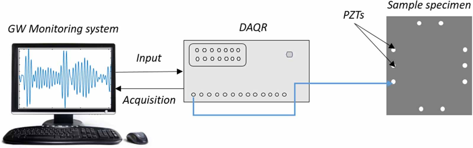 A global-local damage localization and quantification approach in composite structures using ...