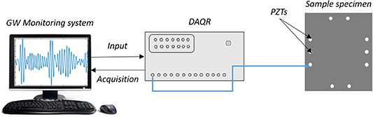 A global-local damage localization and quantification approach in composite structures using ...