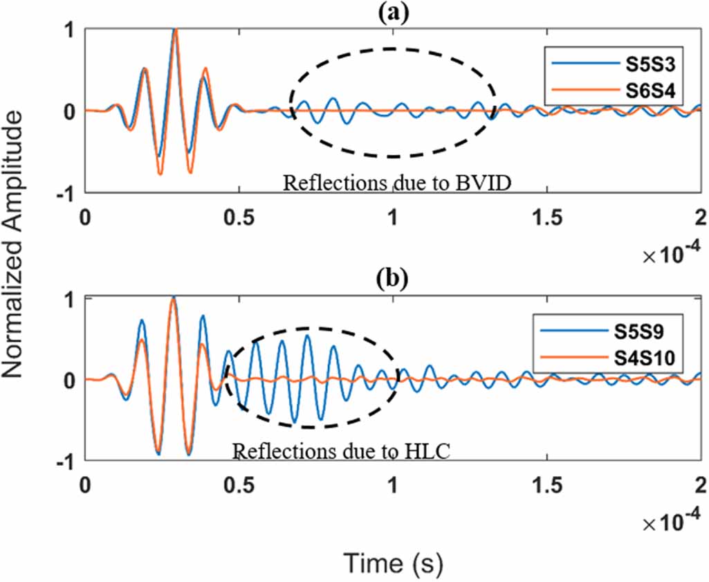 A global-local damage localization and quantification approach in composite structures using ...