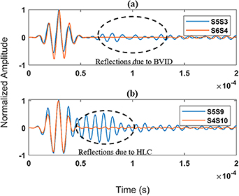 A global-local damage localization and quantification approach in composite structures using ...