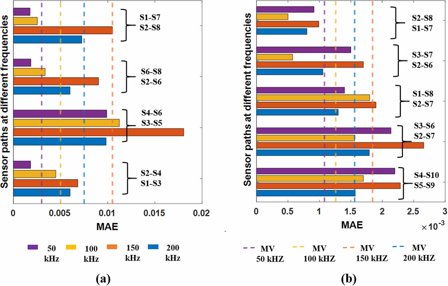 A global-local damage localization and quantification approach in ...