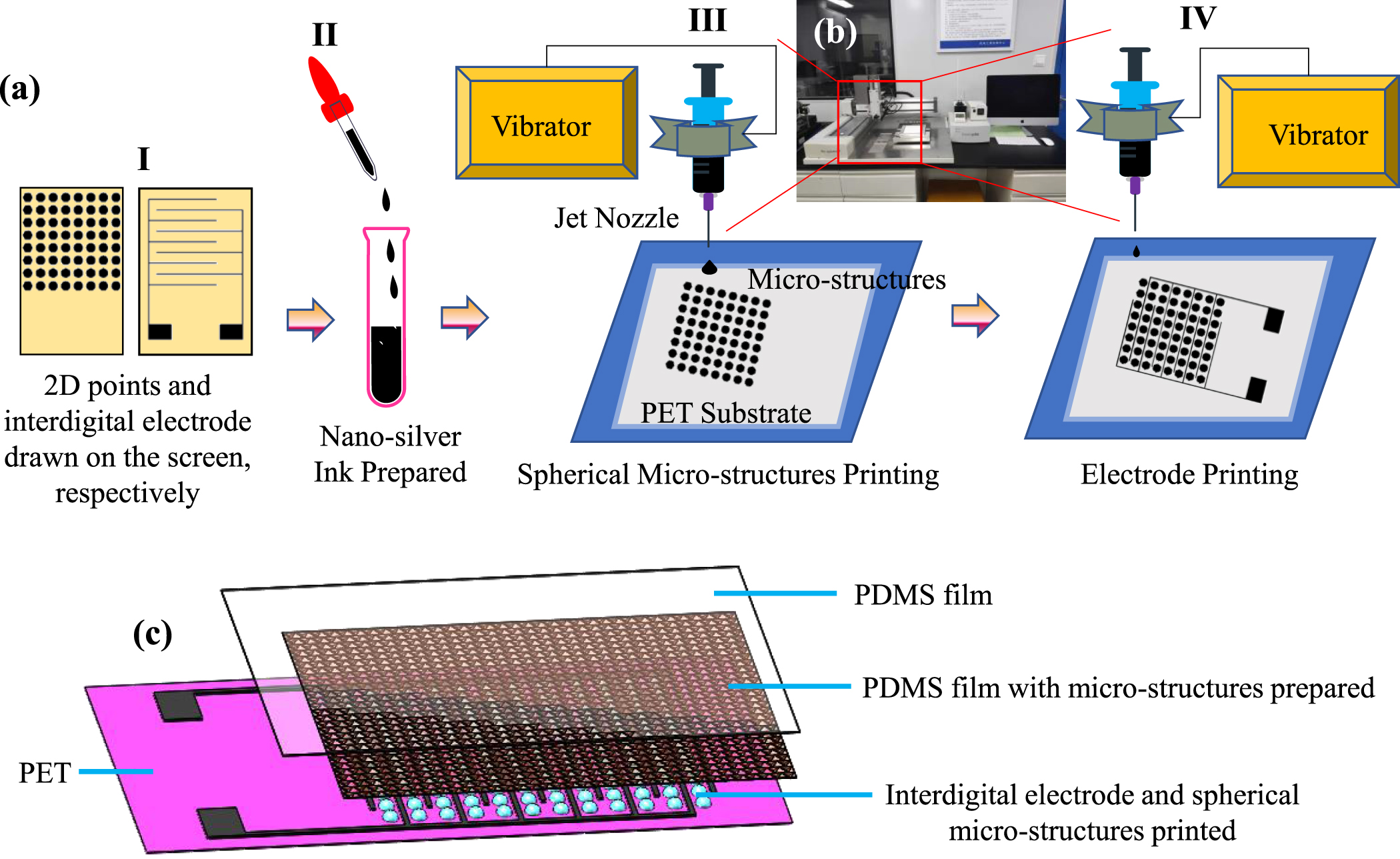 Resonant printing flexible piezoresistive pressure sensor with ...
