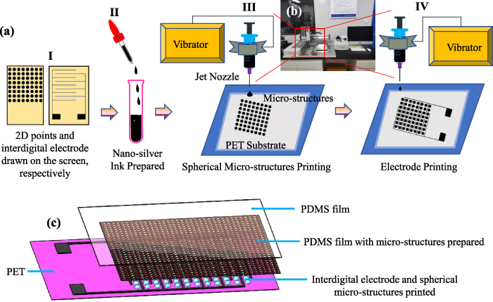 Resonant printing flexible piezoresistive pressure sensor with ...