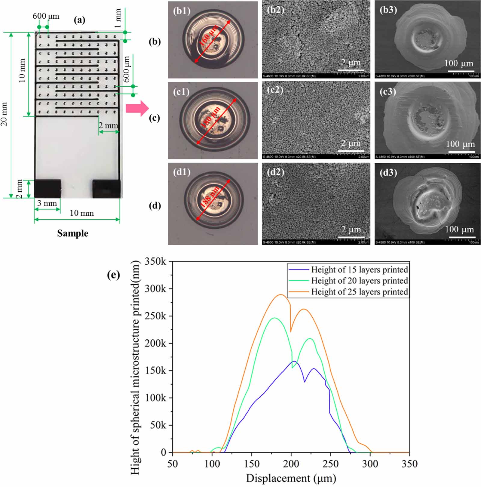 Resonant printing flexible piezoresistive pressure sensor with ...