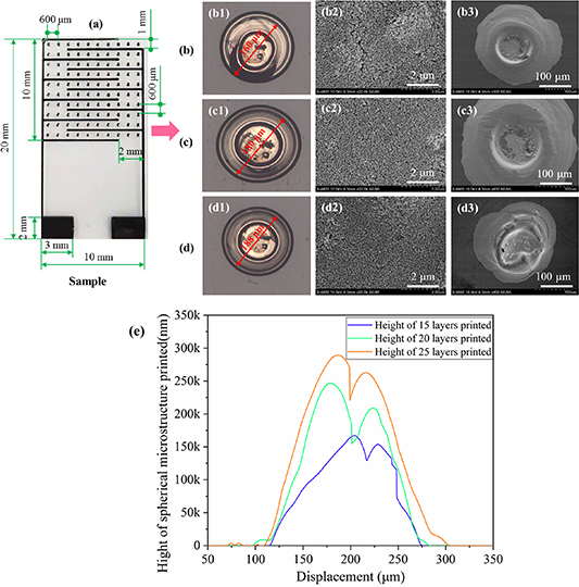 Resonant printing flexible piezoresistive pressure sensor with ...