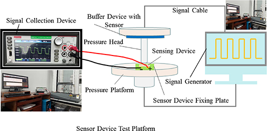 Resonant printing flexible piezoresistive pressure sensor with ...