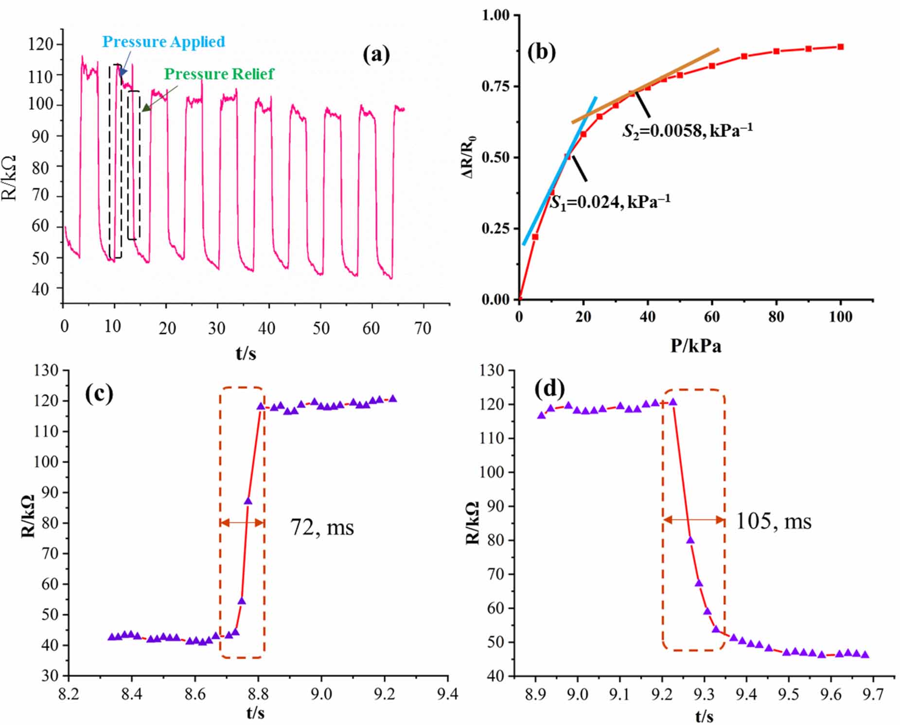 Resonant printing flexible piezoresistive pressure sensor with ...