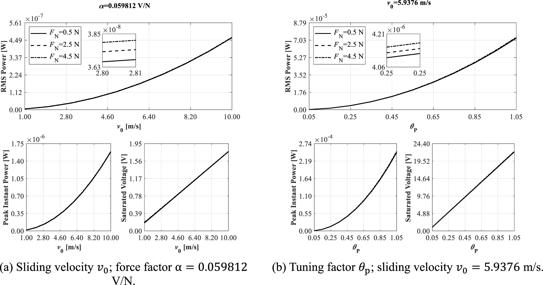 Design and analysis of a d15 mode piezoelectric energy generator using ...