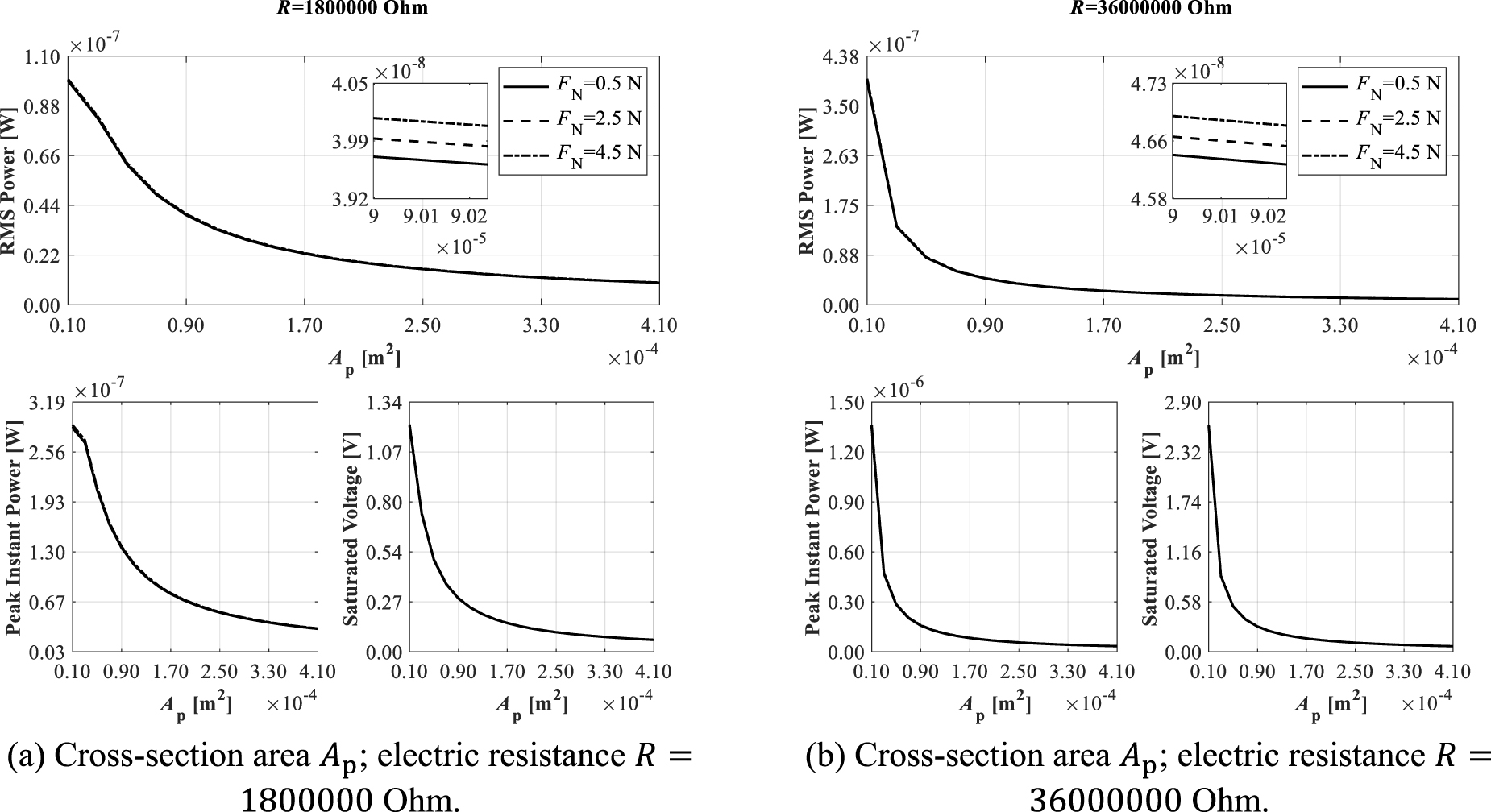 Design and analysis of a d15 mode piezoelectric energy generator using ...
