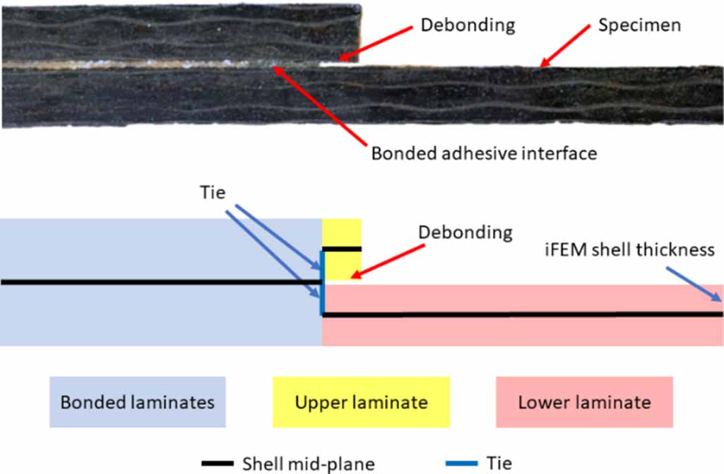 Debonding quantification in adhesive bonded joints by the inverse ...