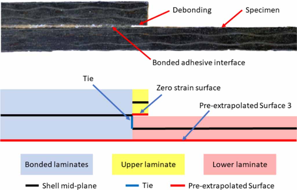 Debonding quantification in adhesive bonded joints by the inverse ...