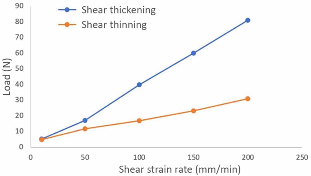 Design and proof-of-concept of an advanced protective system for the ...