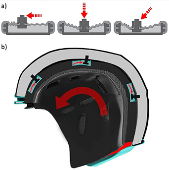 Design and proof-of-concept of an advanced protective system for the ...