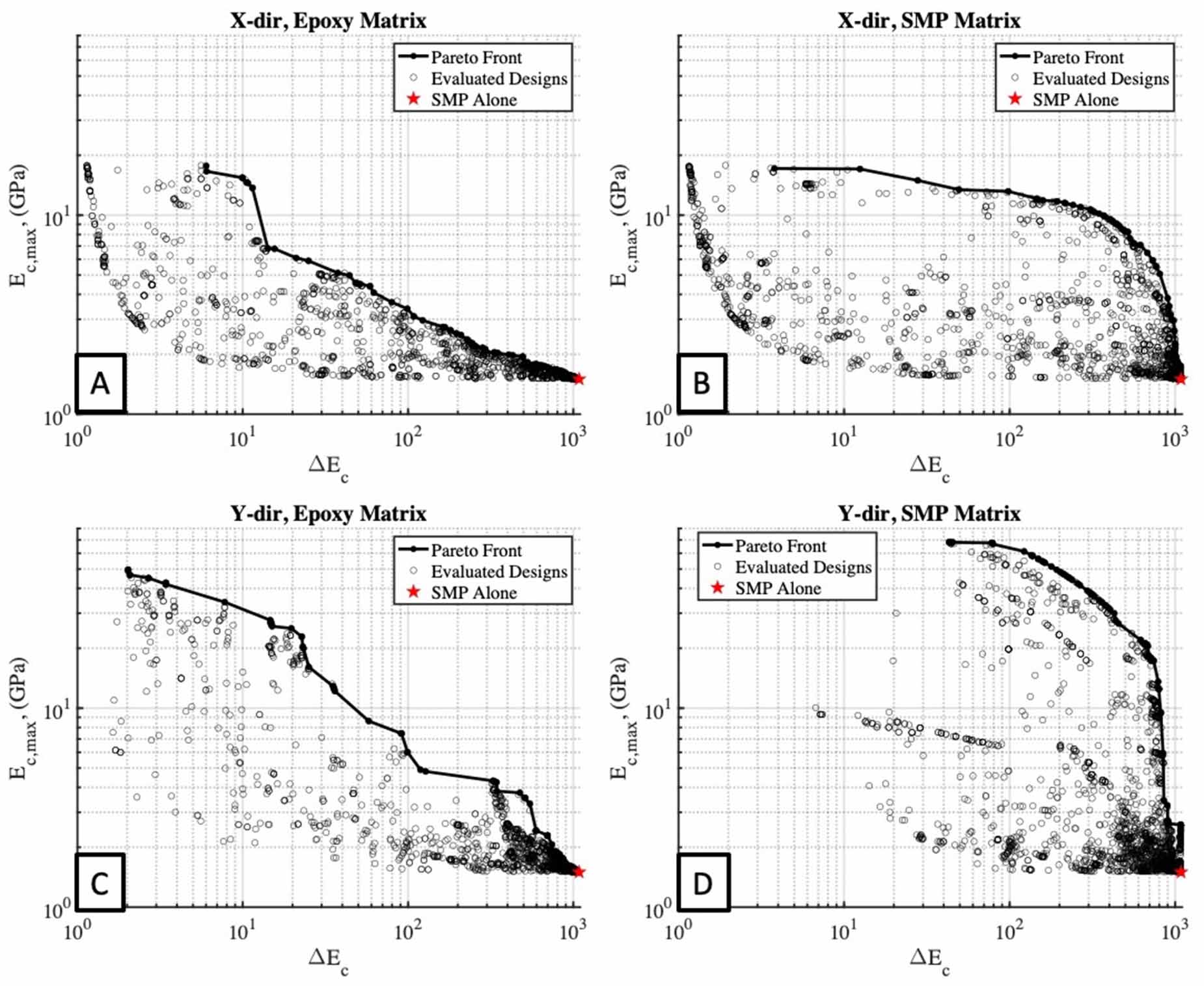 Sizing optimization and experimental characterization of a variable ...