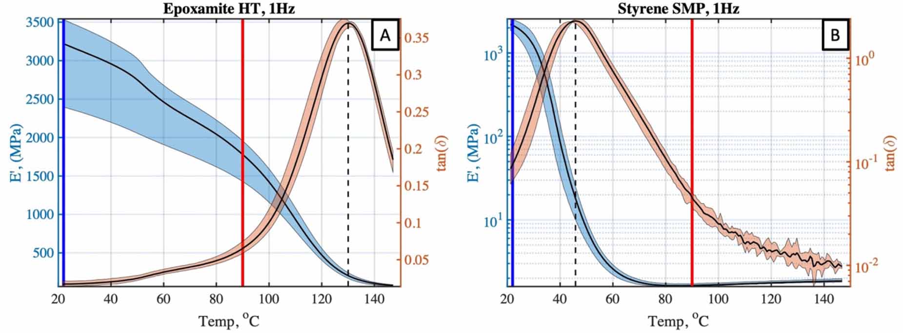 Sizing optimization and experimental characterization of a variable ...