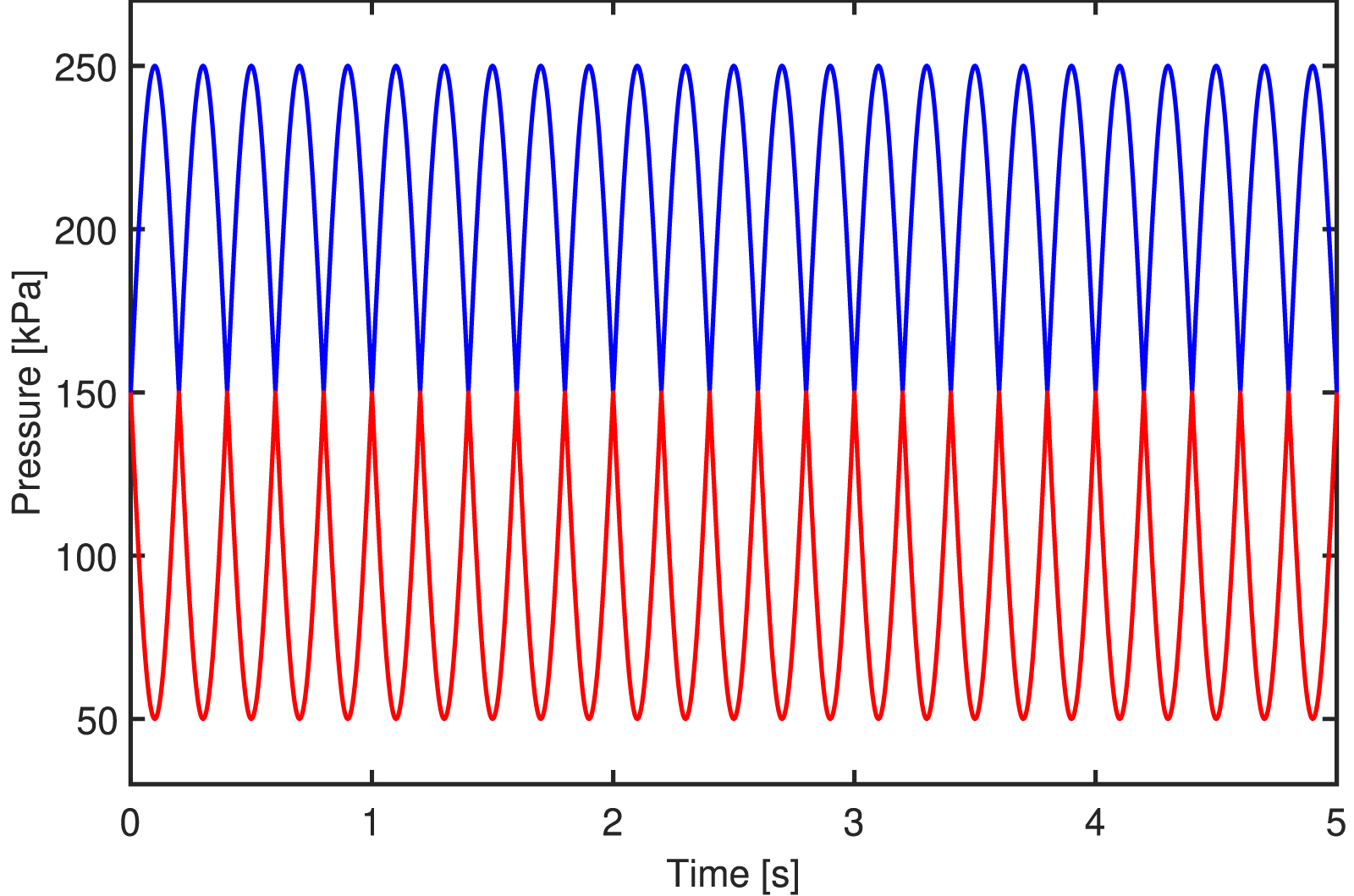 Design, testing and control of a smart haptic interface driven by 3D ...