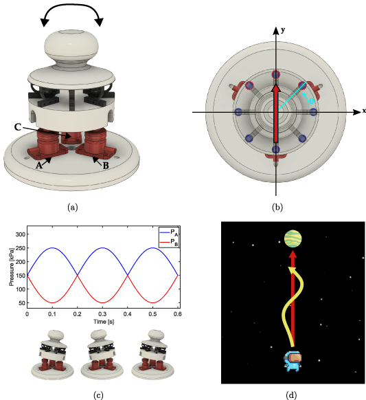 Design, testing and control of a smart haptic interface driven by 3D ...