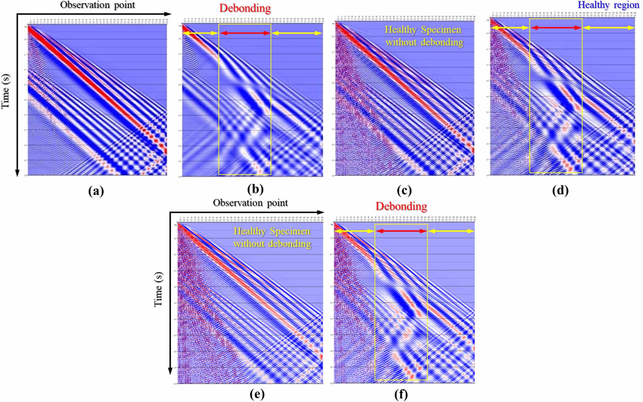 Dispersion characteristics of surface wave in SCCS: theoretical ...