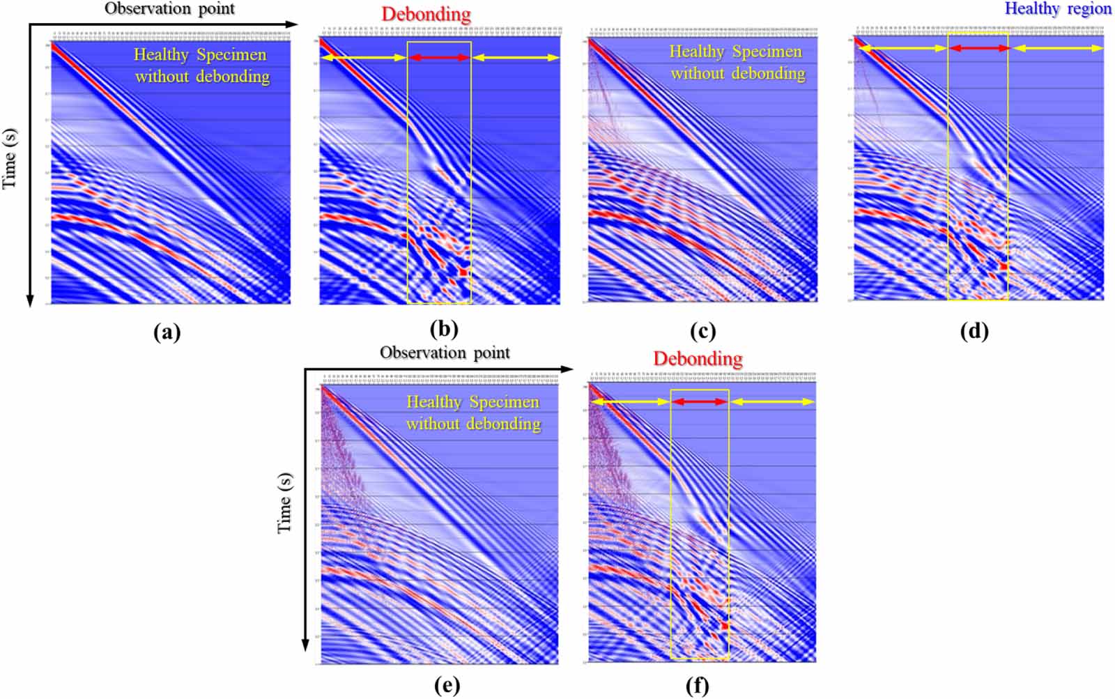 Dispersion characteristics of surface wave in SCCS: theoretical ...