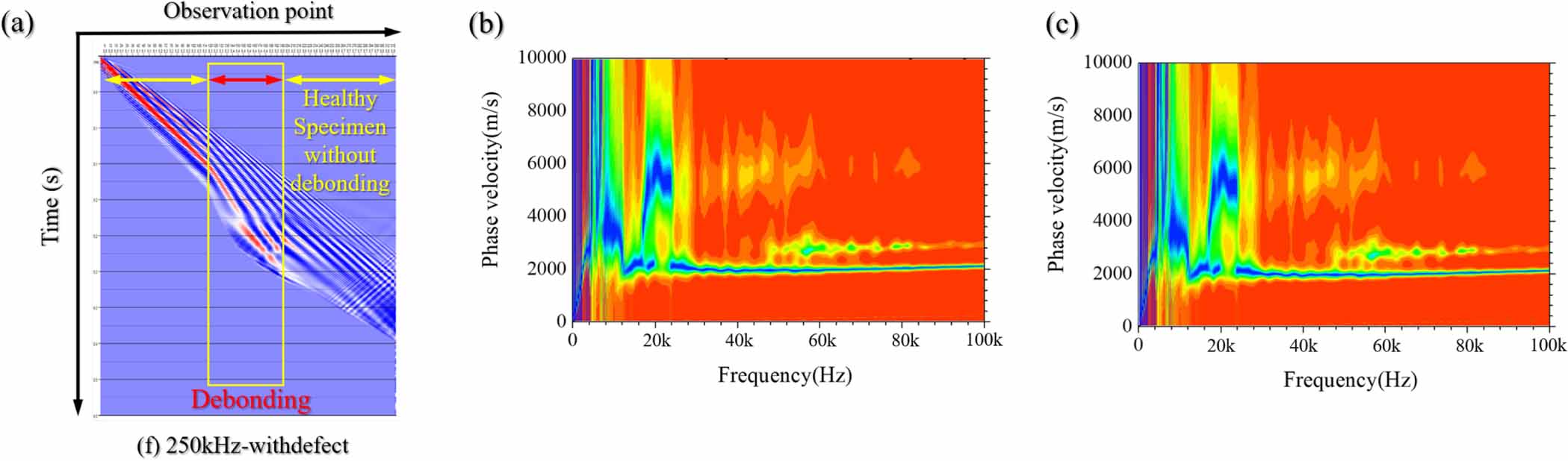 Dispersion characteristics of surface wave in SCCS: theoretical ...